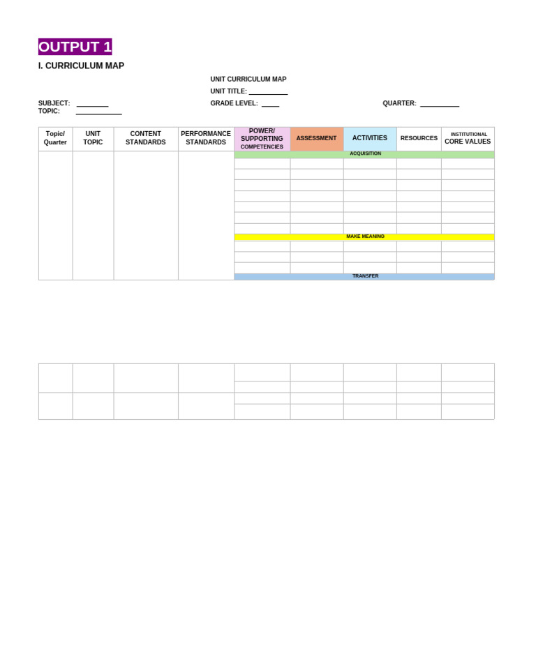 Curriculum Map Template for Educators | PDF