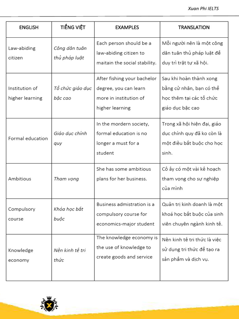 Ielts Collocation | PDF