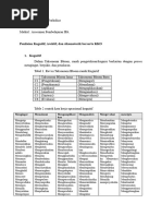 Tabel Taksonomi Bloom | PDF