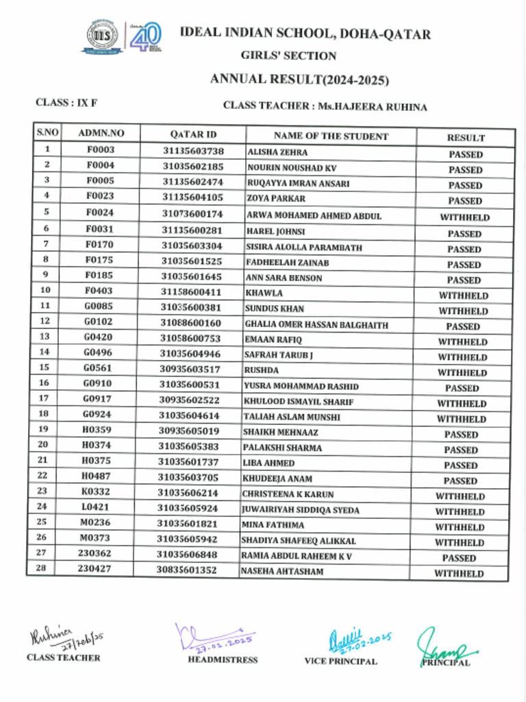 Annual Result Class 9 Girls | PDF