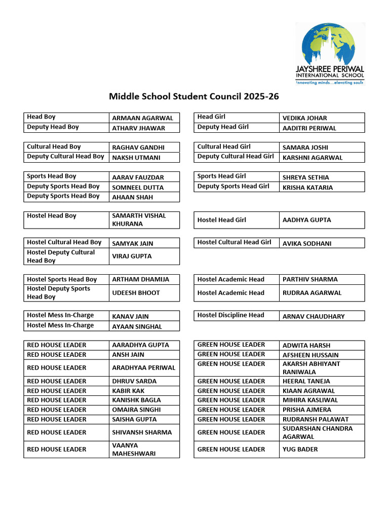 Middle School Council Leadership 2025-26 | PDF