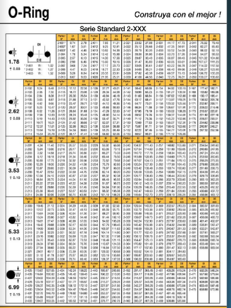 Catalogo O-Ring Original | PDF