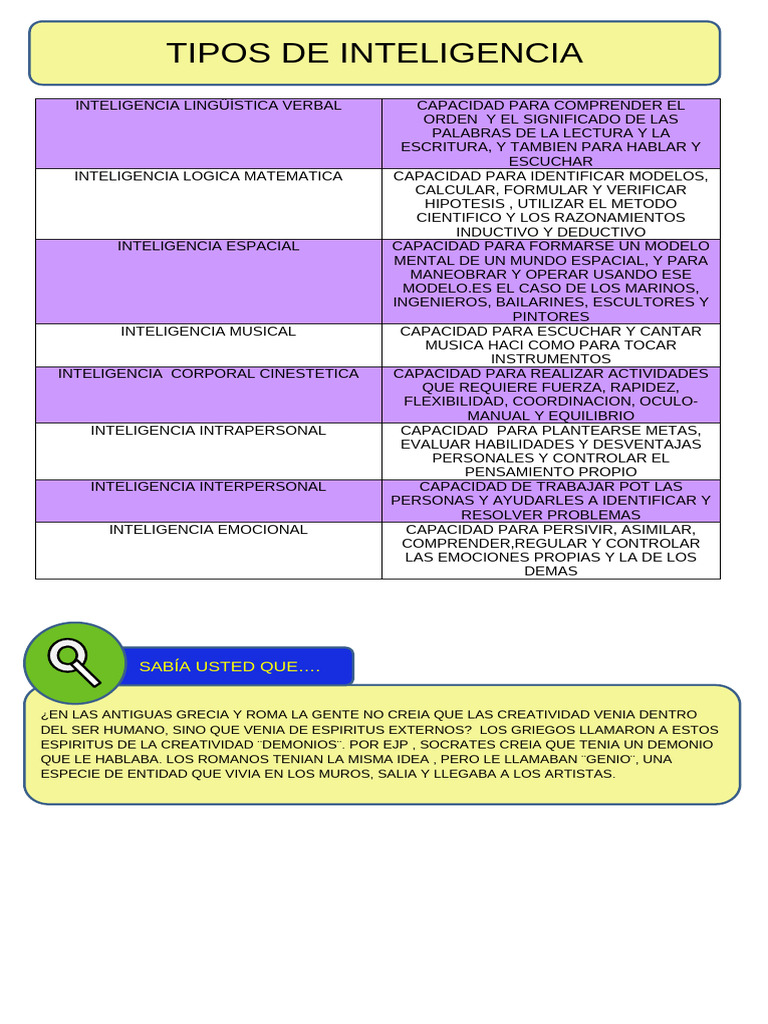 Creatividad en Grecia y Roma | PDF | Inteligencia | Creatividad