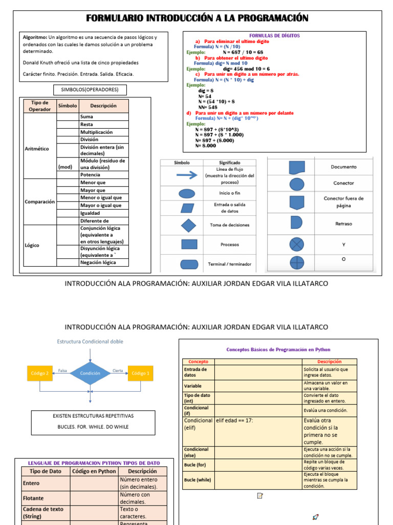 Formulario de Apoyo Introduccion A La Programacion | PDF | Python ...