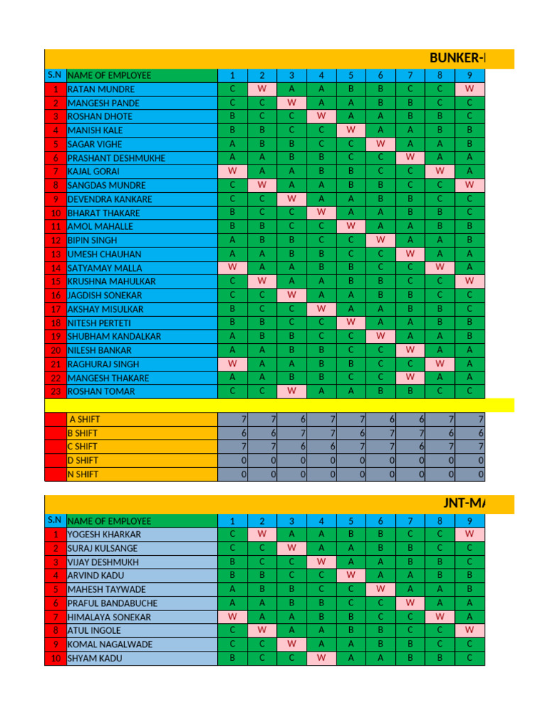 Shift Rota For The Month of April 2023 | PDF
