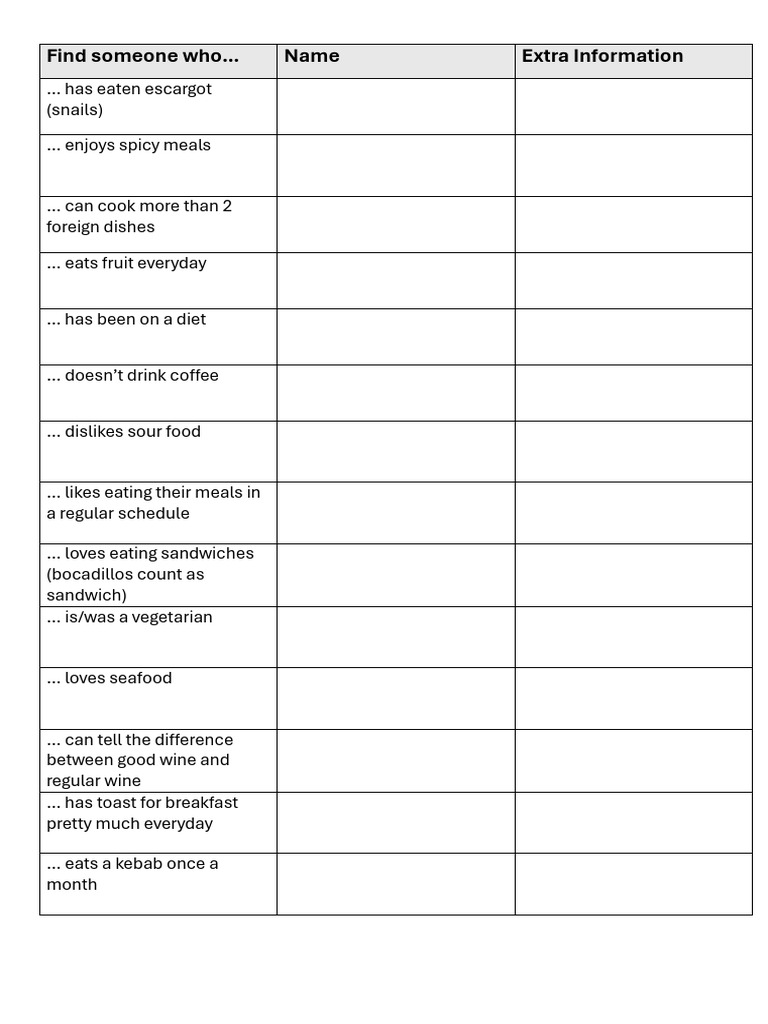 Find Someone Who: Food Preferences | PDF