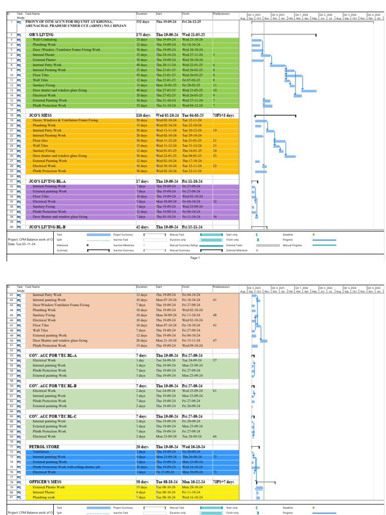 CPM OTM BALANCE WORK Revised | PDF | Materials | Building
