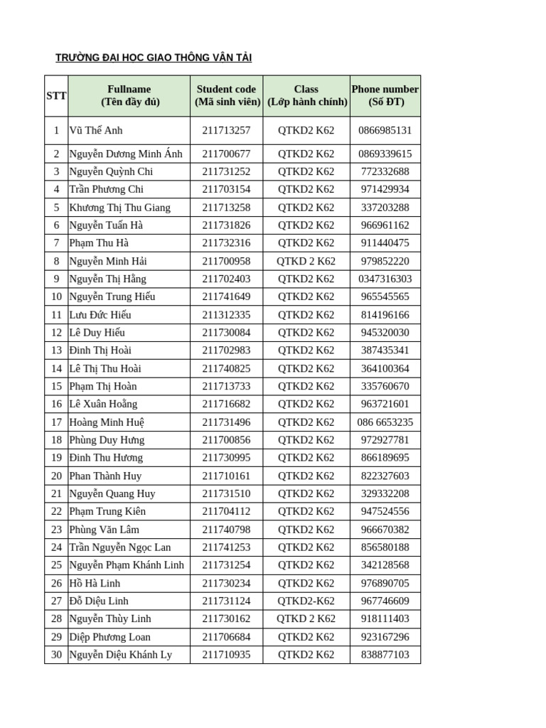 2 - QTKD 2 - GV Hướng Dẫn Final | PDF