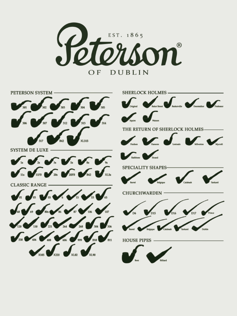 Peterson Shape Chart | PDF