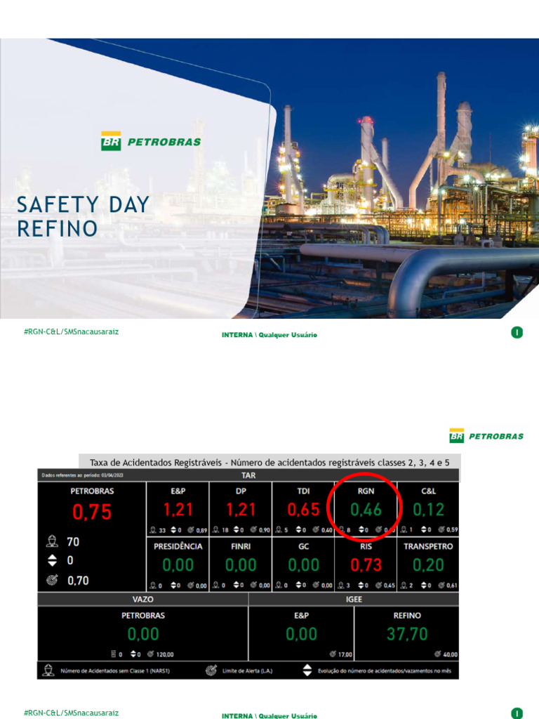 10-04-2023 SAFETY DAY - Posicionamento Seguro (Apresentação) | PDF ...