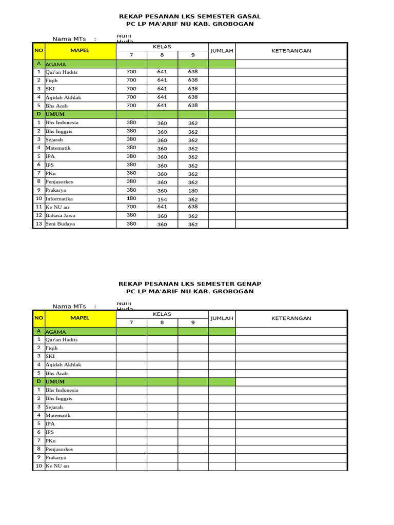 Pesanan LKS SMT 1 2025 - 2026 - Ma Fathul Ulum | PDF