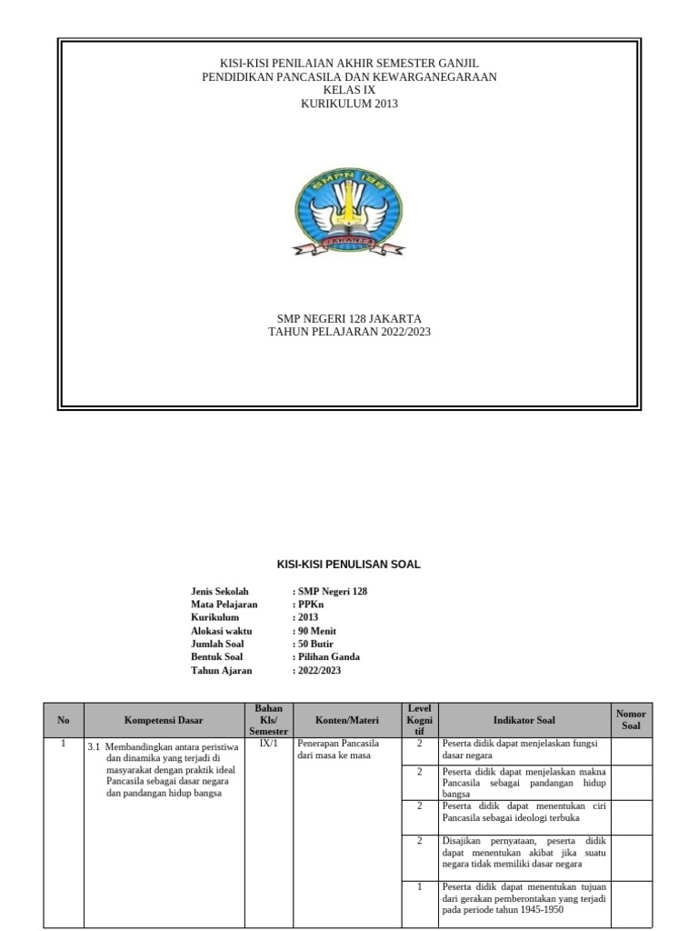 Kisi Kisi Soal PPKN Kelas 9 Pas Ganjil | PDF