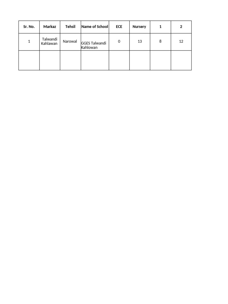 School Enrollment Data Summary | PDF