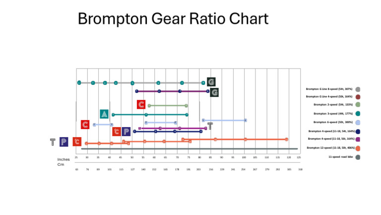 Brompton Gear Ratio 2.1 | PDF