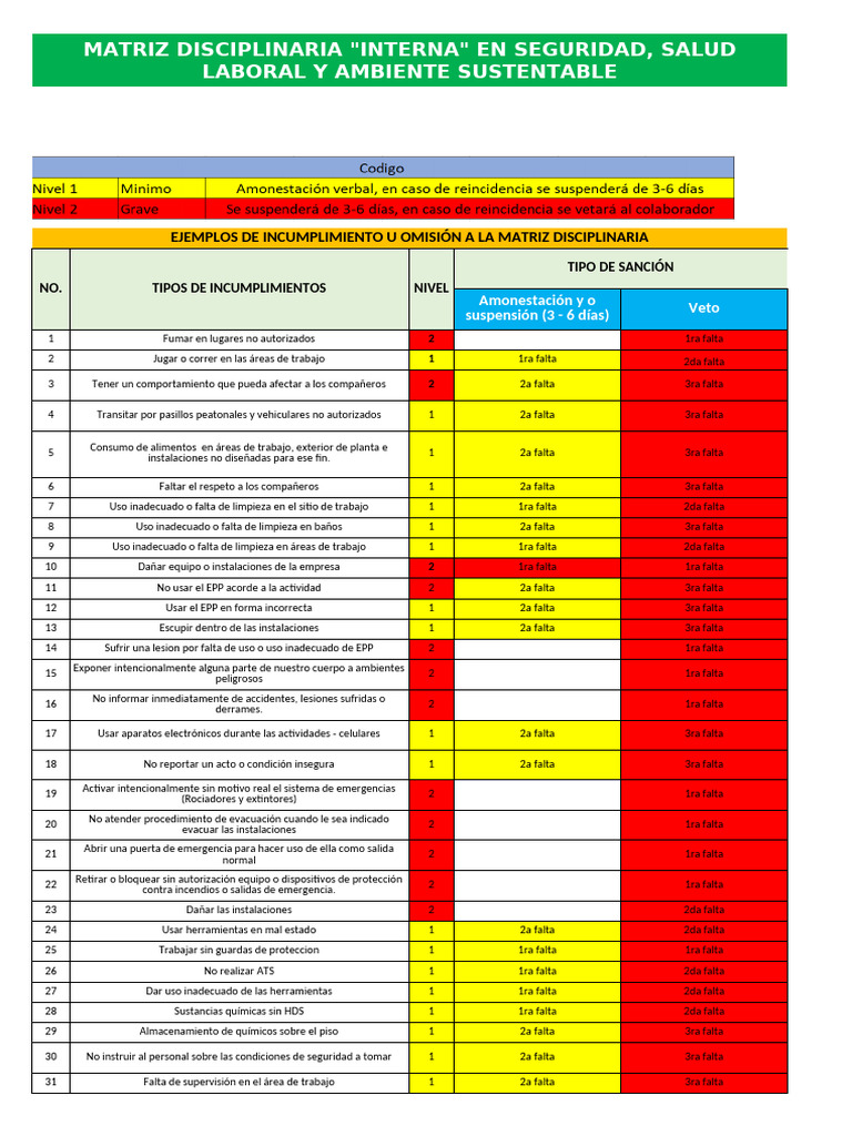 Ejemplos de Incumplimientos Disciplinarios | PDF