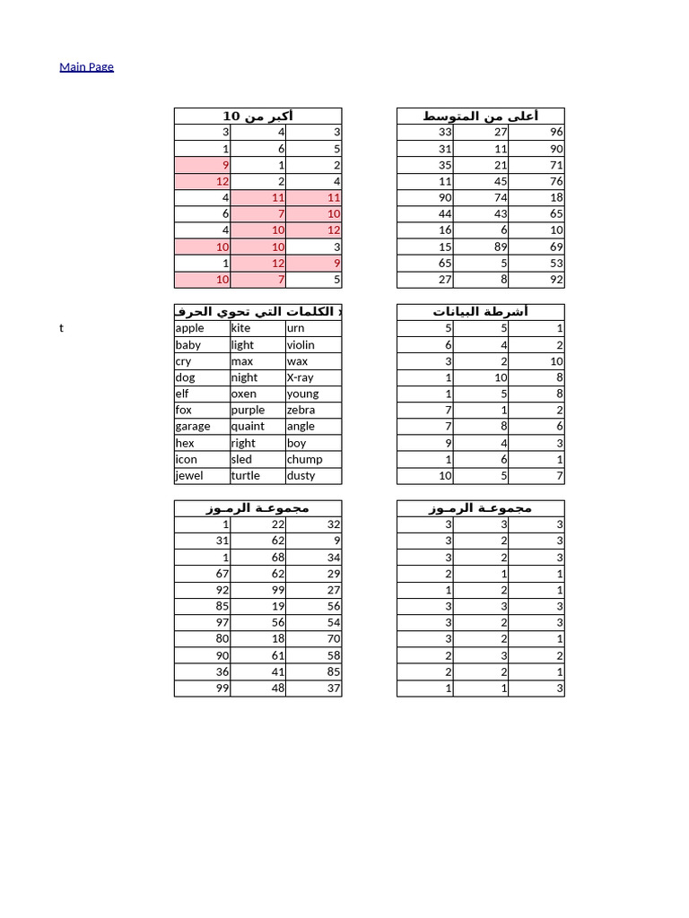 Asset-V1 Edraak+AE101+SP-2019+Type@Asset+Block@التنسيق المشروط 1 2 3 | PDF