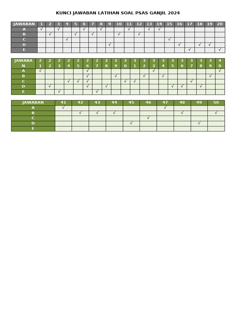 Kunci Jawaban Latihan Soal Psas Ganjil 2024 | PDF