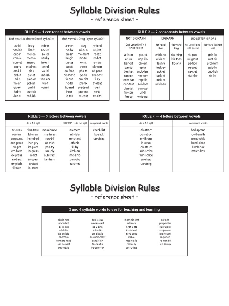 Reference Sheet - : RULE 1 - 1 Consonant Between Vowels RULE 2 - 2 ...