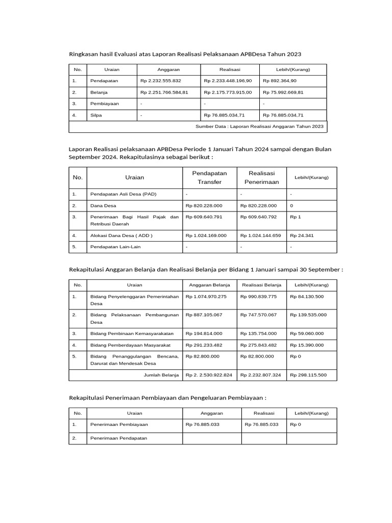 FORMAT MONEV APBDESA TAHUN 2024 | PDF