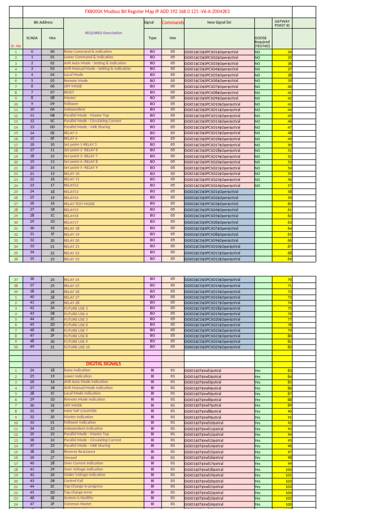 Finalclient Signal List V6-A-20042k3 | PDF