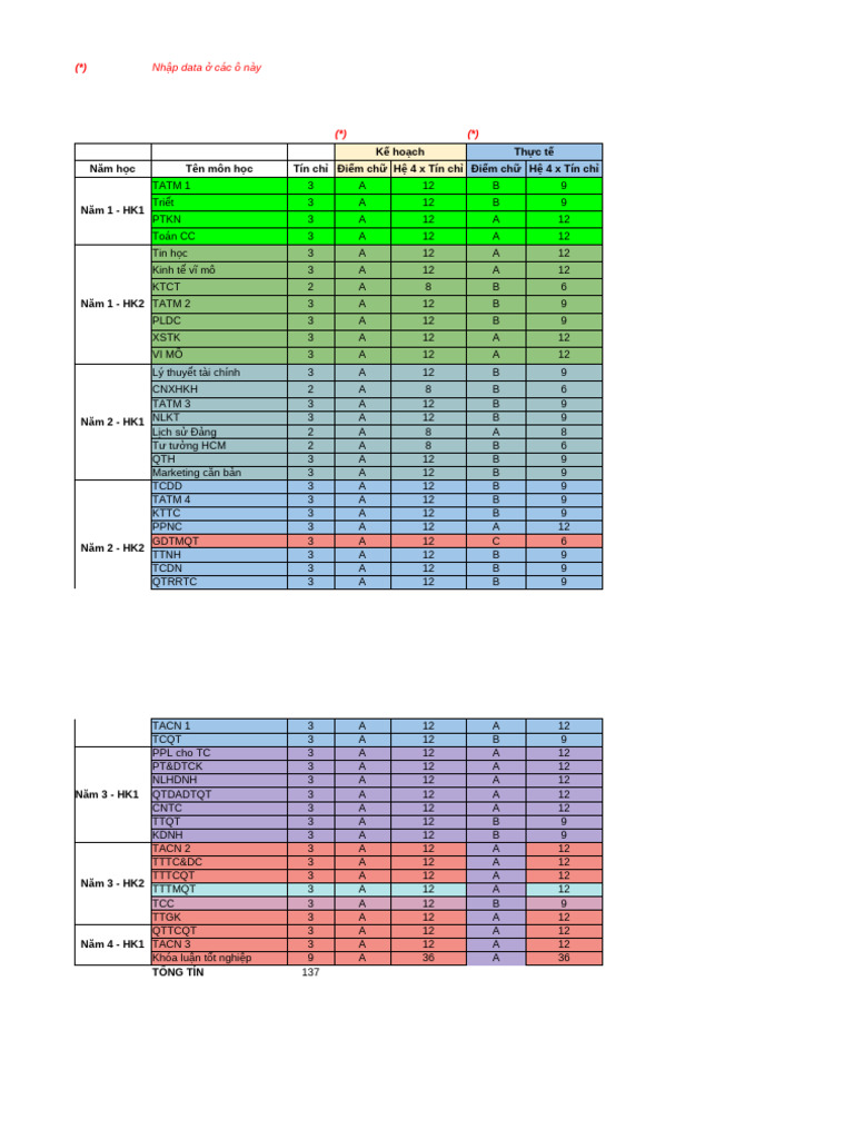 GPA Plan Lan | PDF
