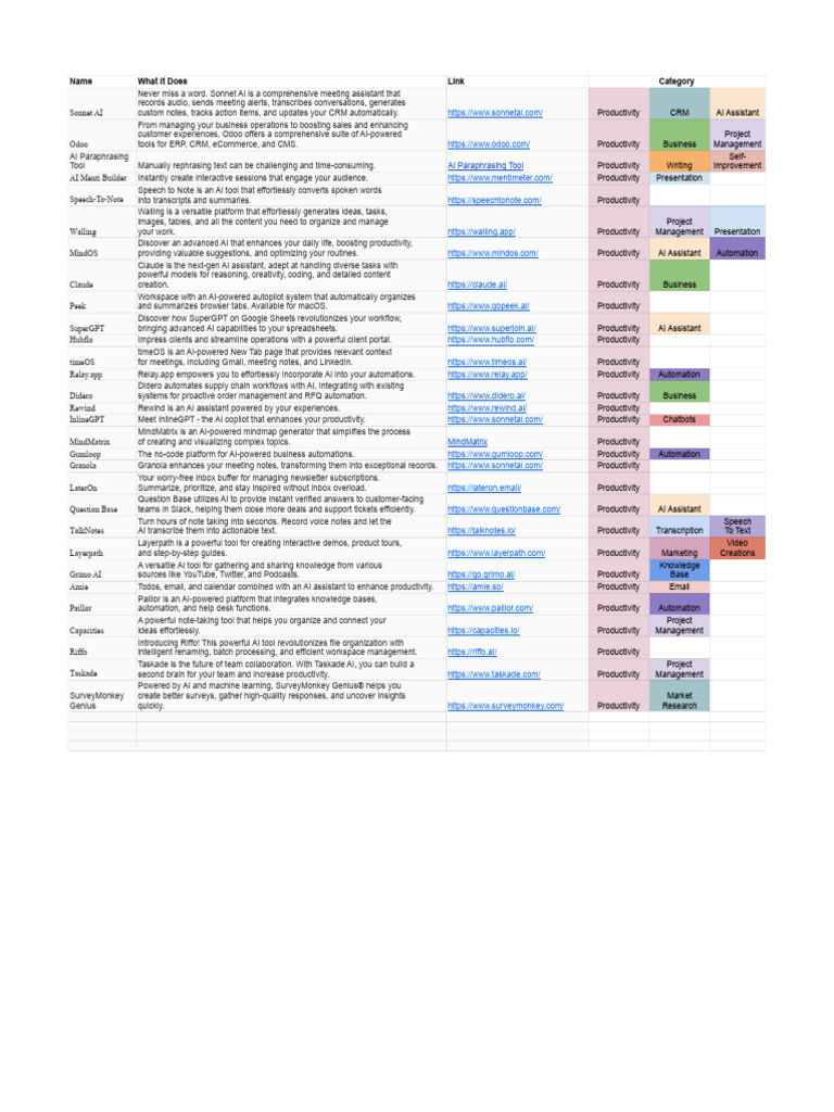 Productivity AI Tools (30 Tools) | PDF | Artificial Intelligence | Intelligence (AI) & Semantics