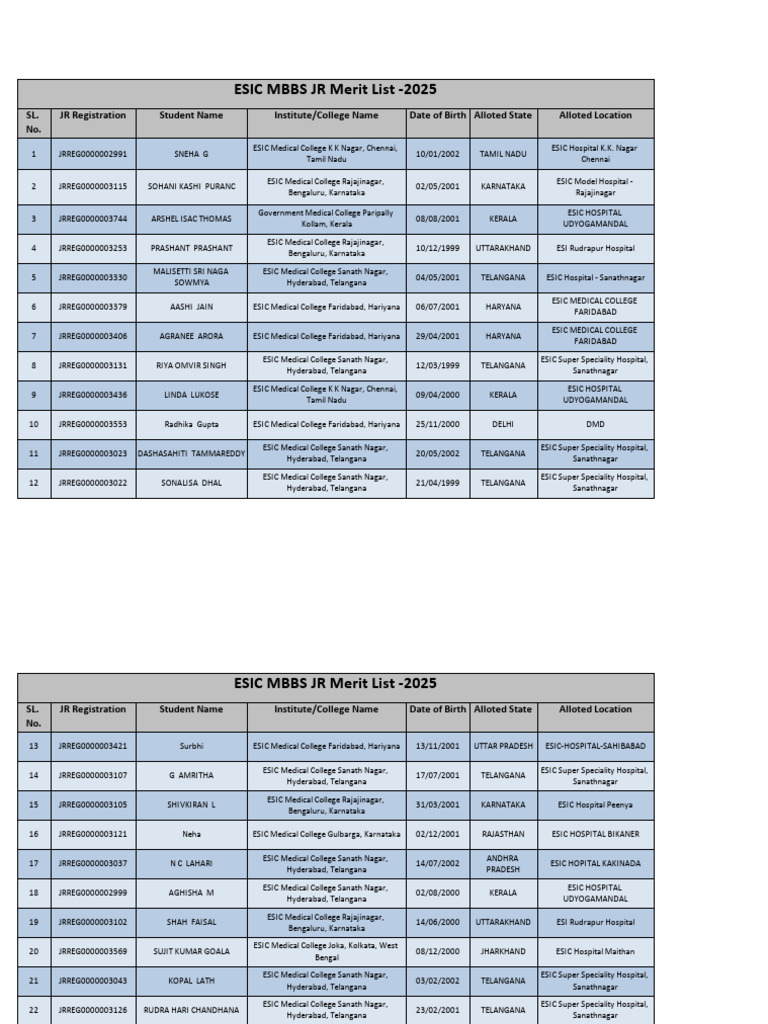 Deployment JR MBBS List | PDF | Medical Education | Social Programs