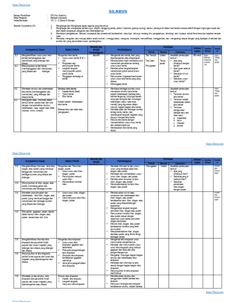 Silabus B. Indo Fix | PDF