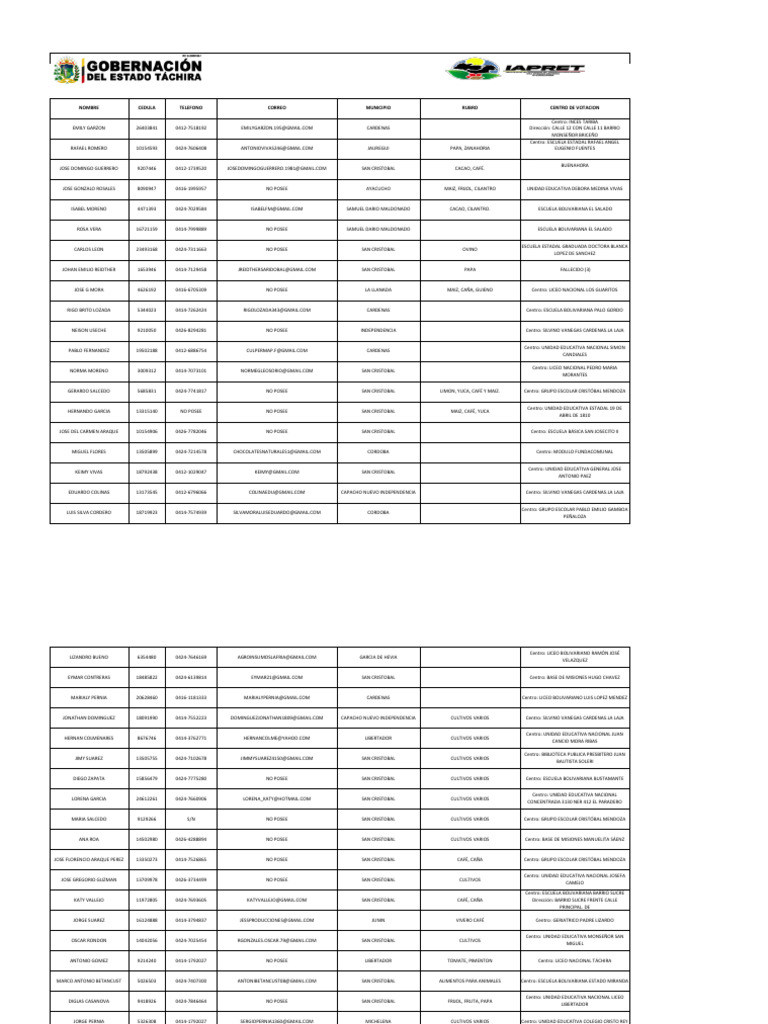 LISTADO DE PRODUCTORES CNE Jose Gregorio Marly | PDF | Venezuela