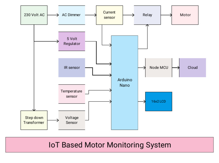 IoT Motor Monitoring with Sensors | PDF