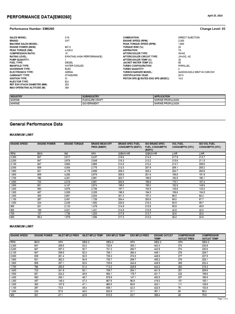 Att - C18 Performance Sheet | PDF