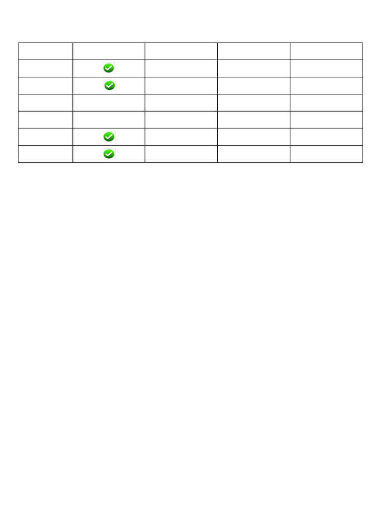 Study Checklist for Students | PDF