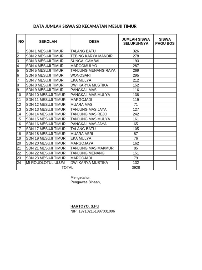 Jumlah Siswa Pdf