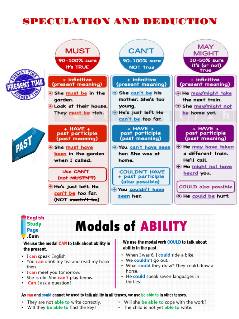 Speculation & Deduction - Ability | PDF