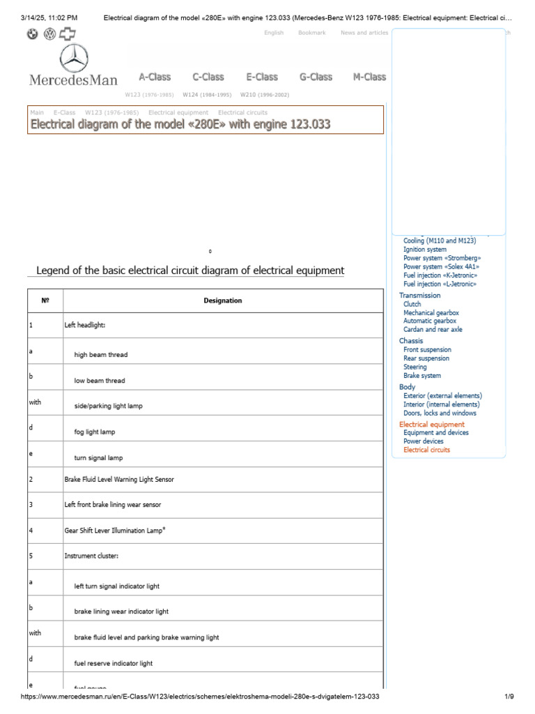 Electrical Diagram of The Model 280E With Engine 123.033 (Mercedes-Benz ...