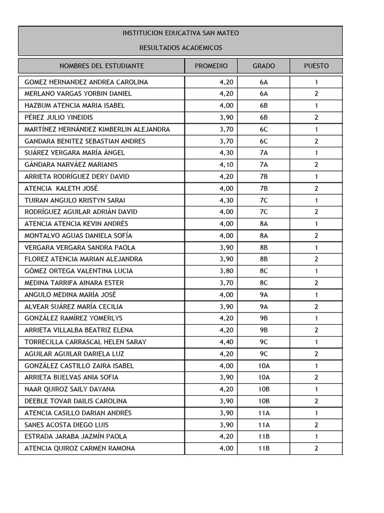Lista de Puestos por Grados | PDF