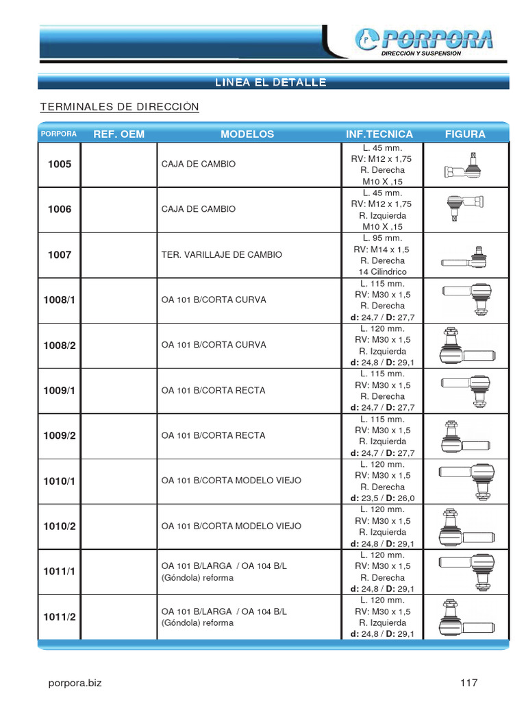 Cat - Porpora - 2015 El Detalle | PDF