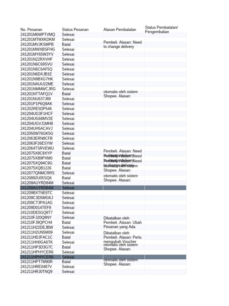 Order - All.20241201 20241231 | PDF | Payments