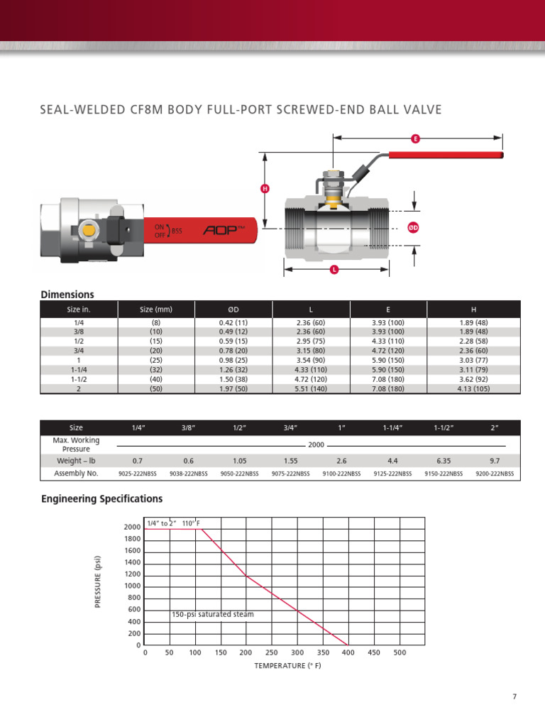 AOP Series Ball Valve Specifications | PDF | Mechanical Engineering | Gas Technologies