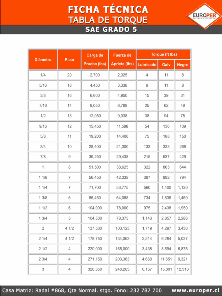 Tabla de Torque Sae Grado 5 | PDF