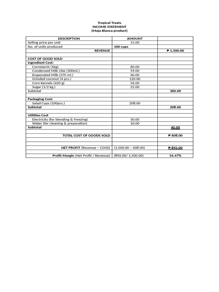 Maja Blanca Income Statement Analysis | PDF