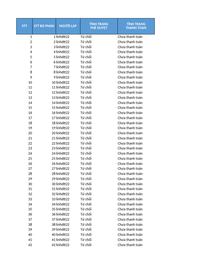 Bao Cao KH TCKT | PDF