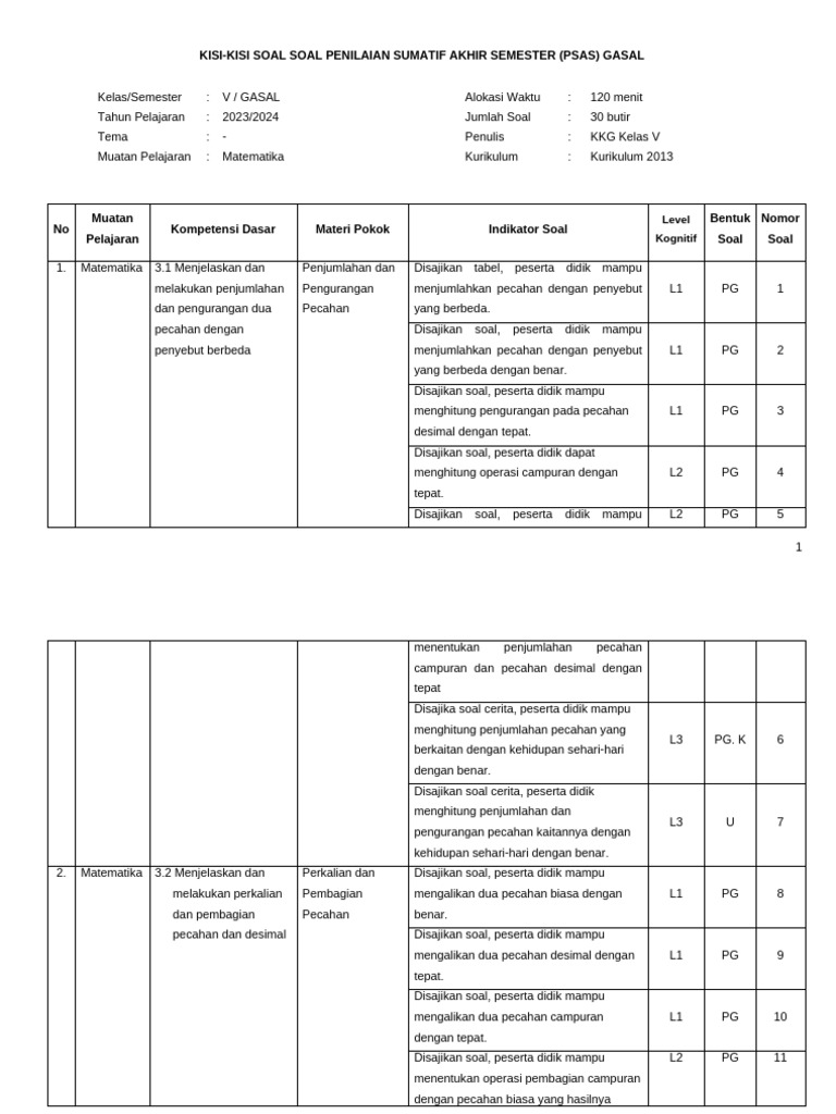 KISI-KISI PSAS KELAS V MUPEL MATEMATIKA | PDF