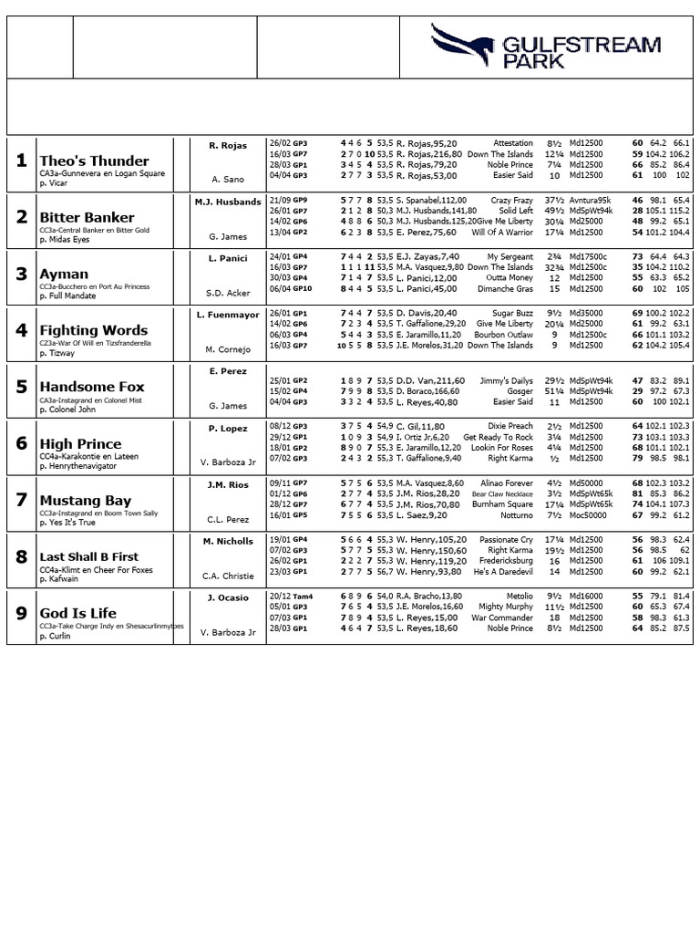 1_Gulfstream Park Retrospectos | PDF | Horse Racing | Thoroughbred Horses