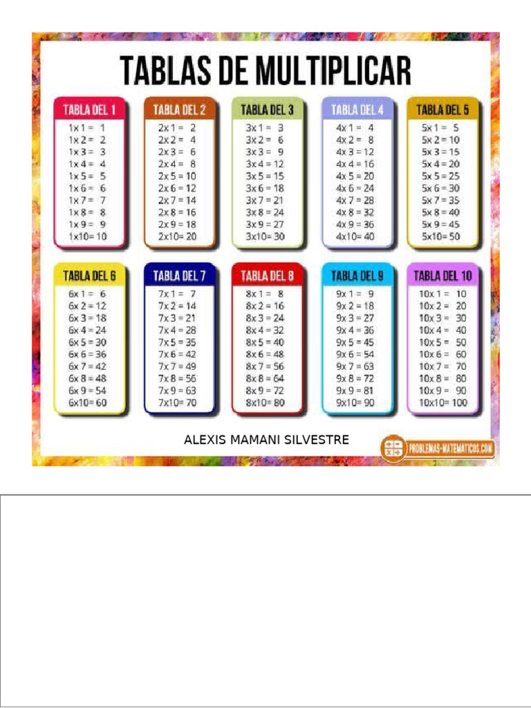 Tabla de Multiplicación | PDF