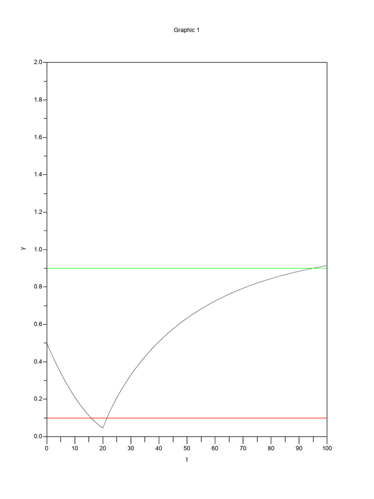 Grafico Letraa | PDF