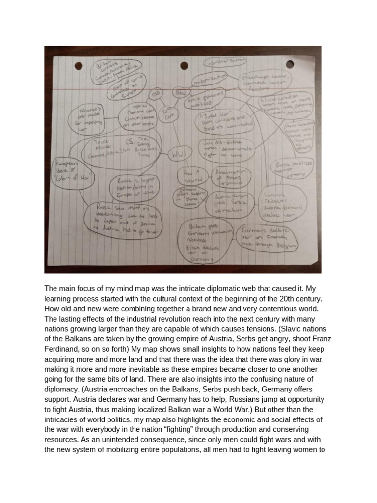 History-WWI Mind Map | PDF