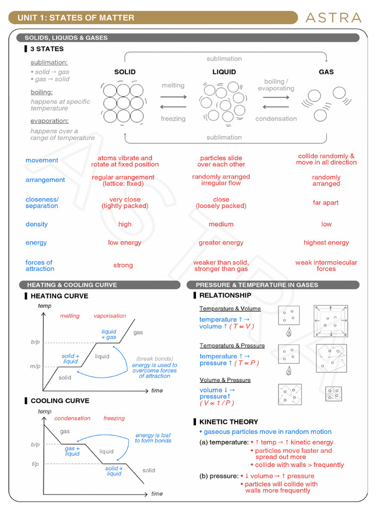 Very Good - Gcse 5070 Chemistry Complete Notes - 202411032055 - 19518 | PDF