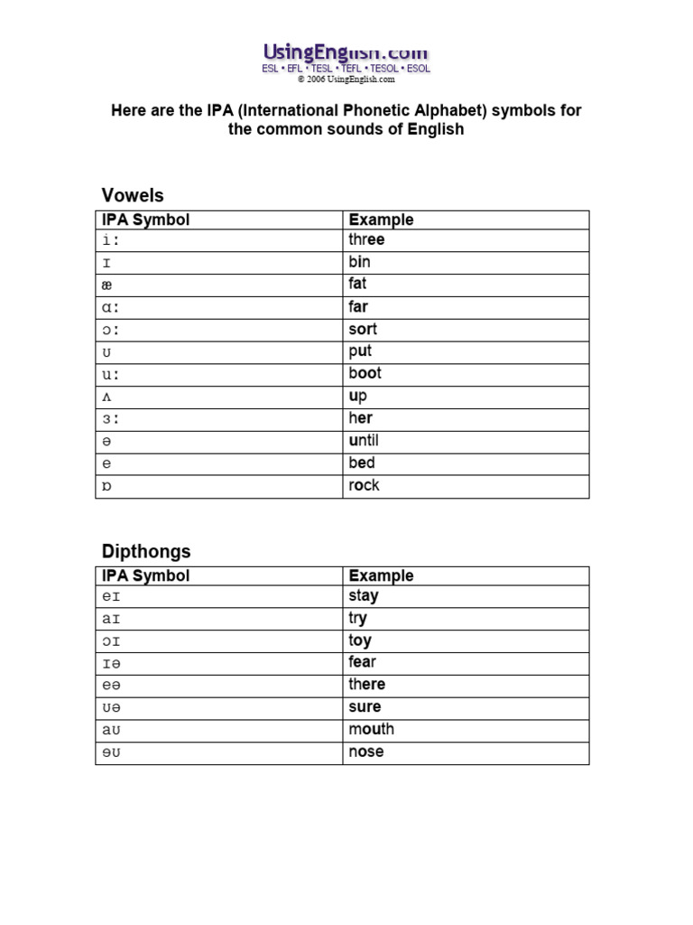 Alphabet Symbols | PDF | Phonology | Languages