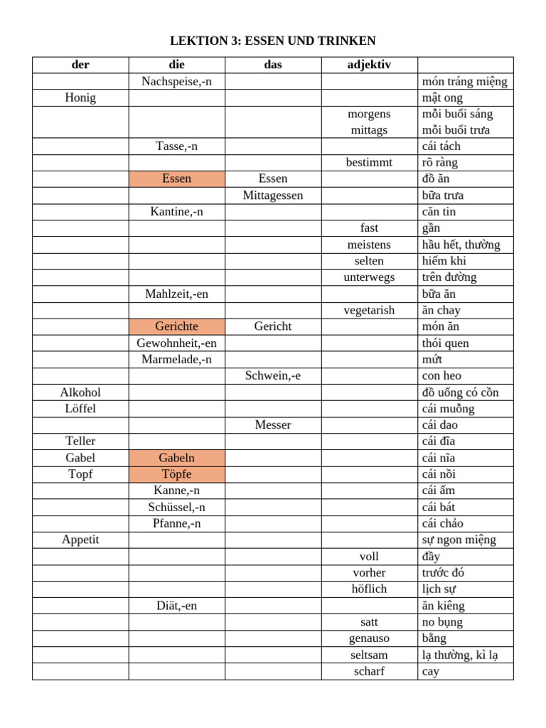 LEKTION 3 Worte | PDF
